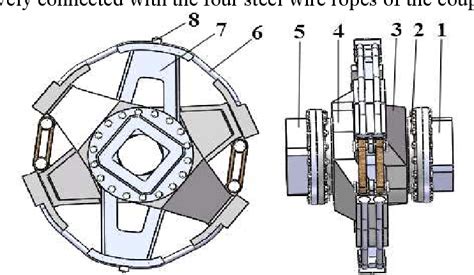 Figure 1 From Wire Rope Coupling Vibration Characteristics Analysis Based On Workbench