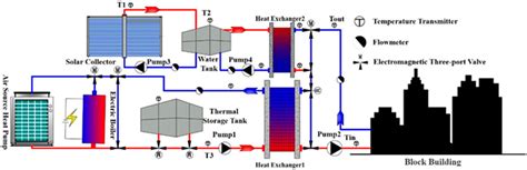 Frontiers Research On The Optimization Of The Clean Heating System For Regional Residential