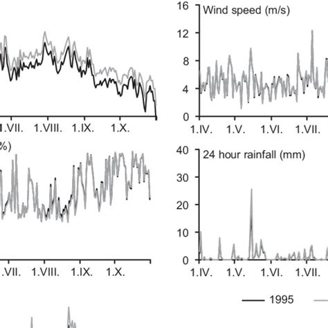 Fire Weather Index Calculation Scheme Download Scientific Diagram