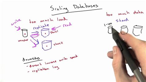 golang backendengineering databasescaling microservices… mehedi