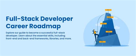 full stack developer roadmap complete career guide