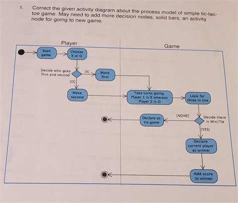 Solved Correct The Given Activity Diagram About The Process Chegg