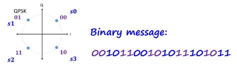 Psk Modulations Engr Edu