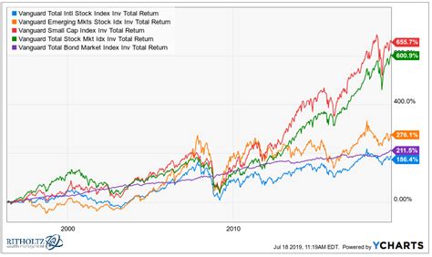 The Optimal Portfolio A Wealth Of Common Sense
