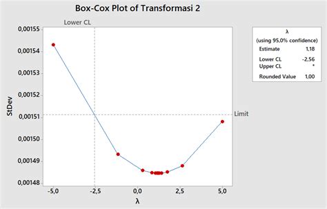 Stationary Test On Variance Download Scientific Diagram