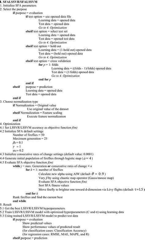Pseudo Code For The Computational System Download Scientific Diagram
