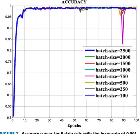Figure 1 From Ecg Arrhythmia Classification Using Stft Based Spectrogram And Convolutional