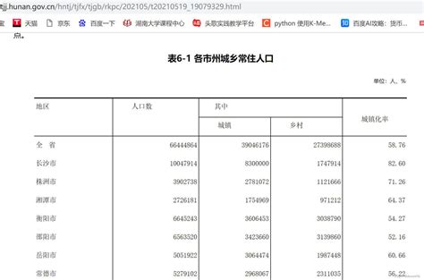 网络爬虫 Bs4第1关爬取网页的表格信息 Csdn博客
