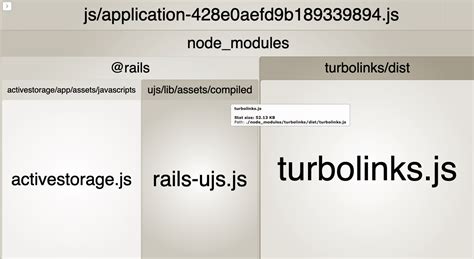 How To Investigate Your Build Size In Webpack Saeloun Blog