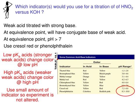 Ph Titration Procedure at Gregory Butcher blog