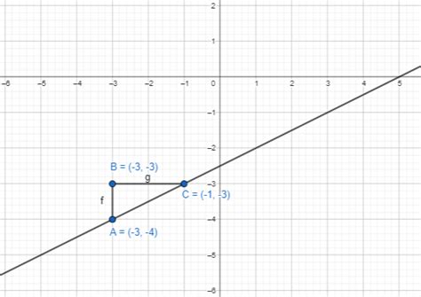 Solved Q2 Plot The Following Point In A Rectangular Coordinate