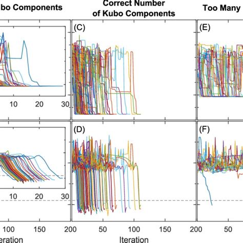 Plots Of The Cost Function And Sign For Modeling With Too Few A B