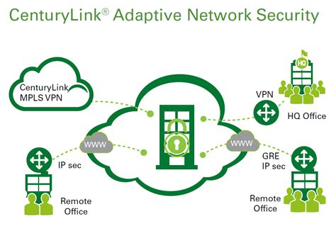 Adaptive Network Security Agility Communications Fiber Voip Networks
