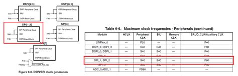 Solved Spi Setup Question Nxp Community
