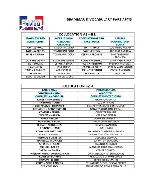 Lo Común Vocabulary Aptis Pdf