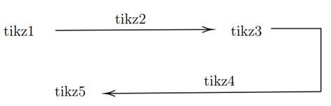 Arrow And Text In Latex TeX LaTeX Stack Exchange