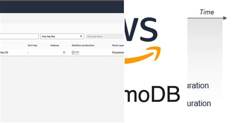 List Aws Curated By Jagadeesh Gade Medium