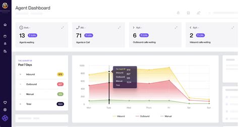 10 Best Call Center Crm Software For Customer Support