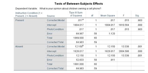 solved 5 below is a set of two spss simple effects tests