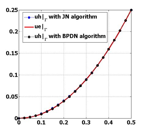 a the l 2 error on Γ and the global error in Ω 1 b the l 2 error on
