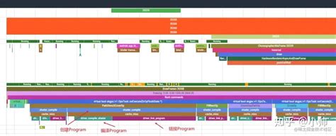 Android shader编译原理 知乎