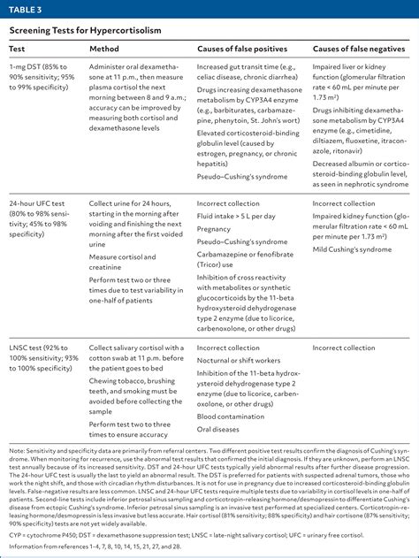 Cushings Syndrome Rapid Evidence Review Aafp
