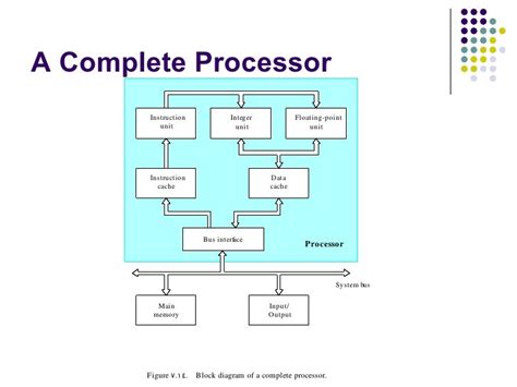 unit 3 basic processing unit