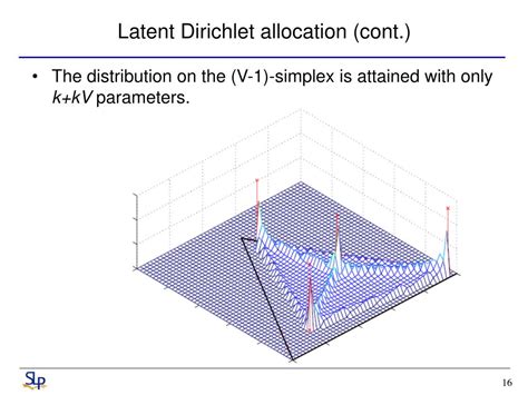 Ppt Latent Dirichlet Allocation Powerpoint Presentation Free Download Id4616952