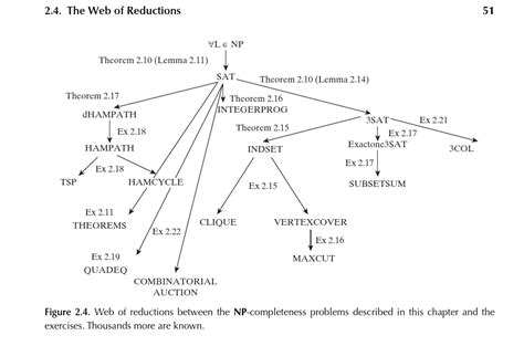np hardness reduction from vertex cover to max cut theoretical