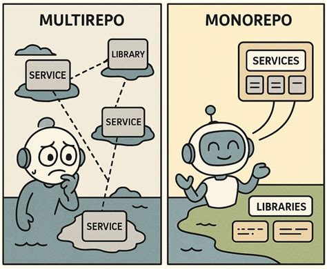 Ai Monorepo Developertools Copilot Devtrends Llm Generativeai