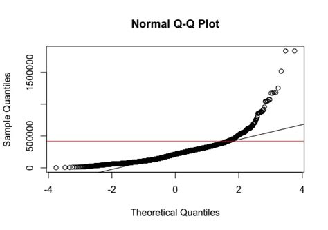R Fitting Power Law For Income Distribution Stack Overflow