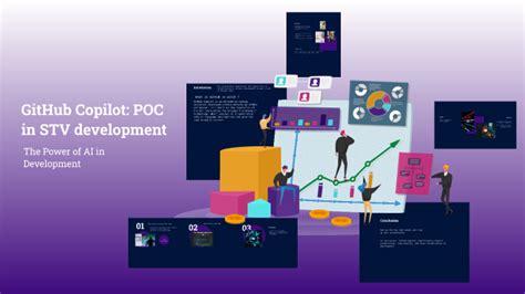 github copilot poc presentation by on prezi