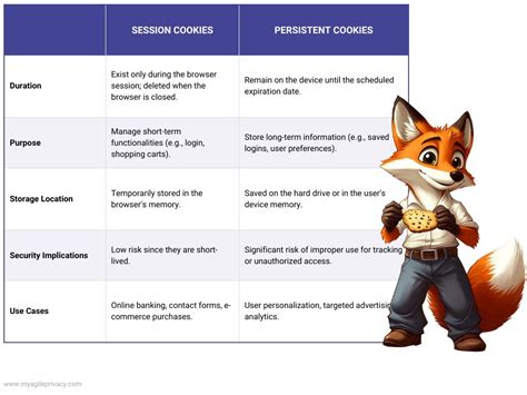 Session Cookies What They Are And How They Work Complete Guide