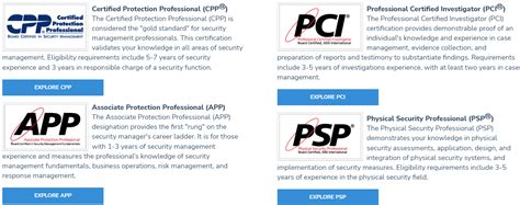 Choose The Latest ASIS APP Practice Test To Prepare For The ASIS Associate Protection