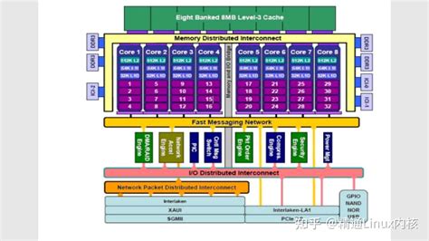 Linux内核内存管理架构 知乎