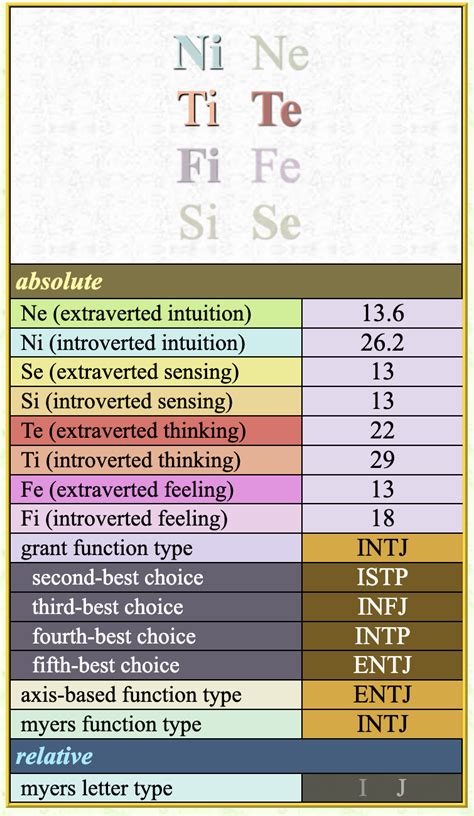 Functions Breakdown Rmbti