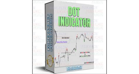 Dot Indicator
