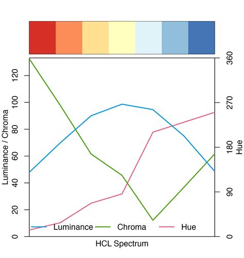Color Palette Choice And Customization In R And Ggplot