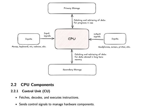 Aqa Gcse Computer Science Unit 7 System Architecture Teaching Resources