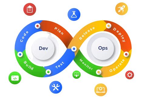 Devops Automation Best Practices And Tools Stad Solution