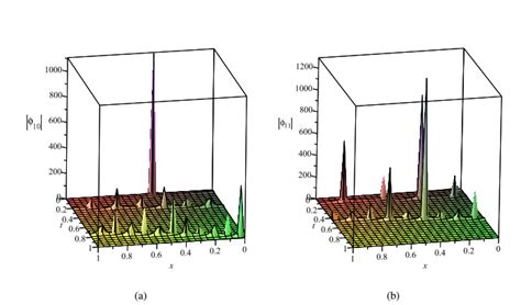 Soliton Solutions Of Conformable Time Fractional Perturbed Radhakrishnan Kundu Lakshmanan Equation