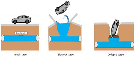 Sinkhole Stability In Elliptical Cavity Under Collapse And Blowout