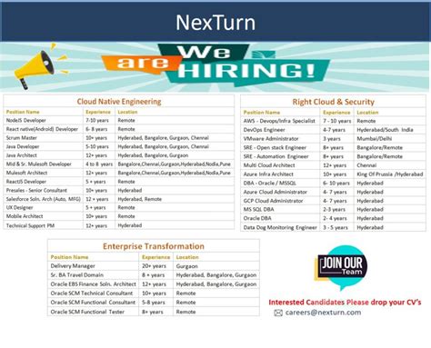 Nexturn On Linkedin Hiring Jobopening Nowhiring Jobsearch