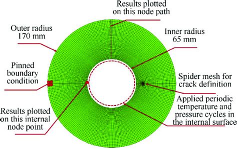 Constructed Meshed Part Showing The Geometry Applied Boundary Download Scientific Diagram