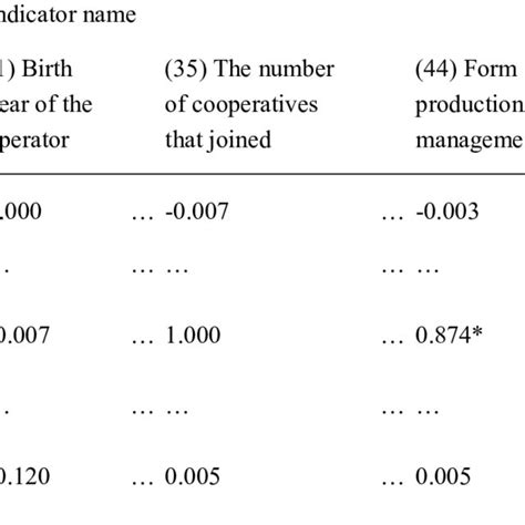 Principle Of Early Warning Model Based On Probit Regression Kmeans Download Scientific Diagram