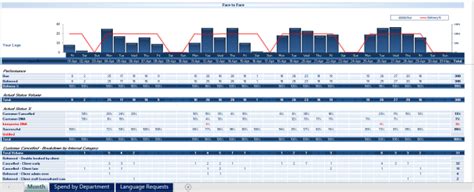 Do Data Visualisation Data Analysis Data Cleanse Excel Formula