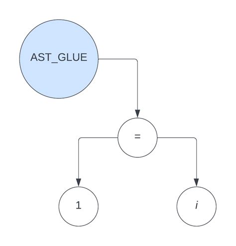 Zcc 编译器开发总结 Part2 Front End Stay Hungry
