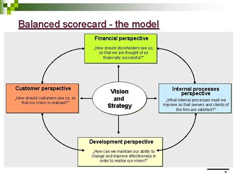 Balanced Scorecard Balanced Scorecard The Concept Pl Strategiczna