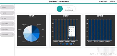 （开题报告）djangovue基于的调查问卷网站源码论文问卷网源码 Csdn博客