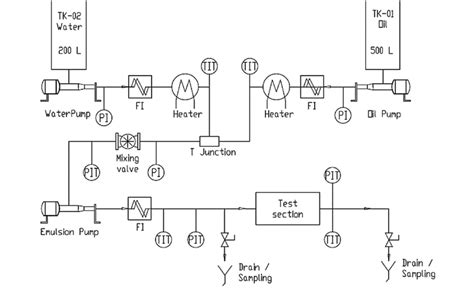 Piping And Instrumentation Diagram Guide For Process 40 OFF